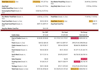 Understanding Closeout Report Data