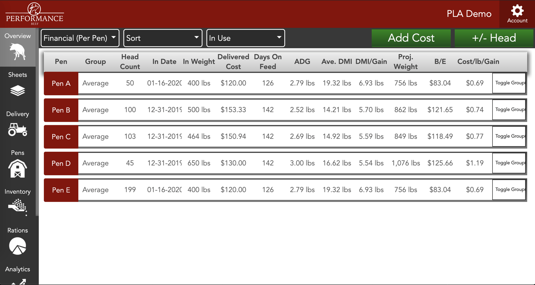 Running a Daily to Weekly Cattle Report