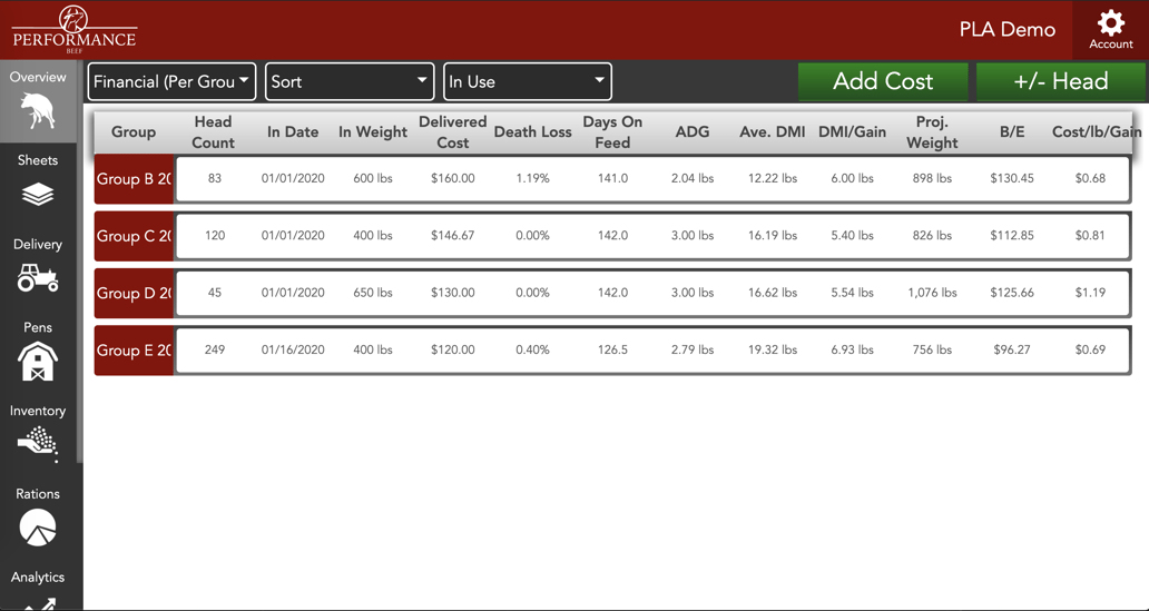Running a Daily to Weekly Cattle Report